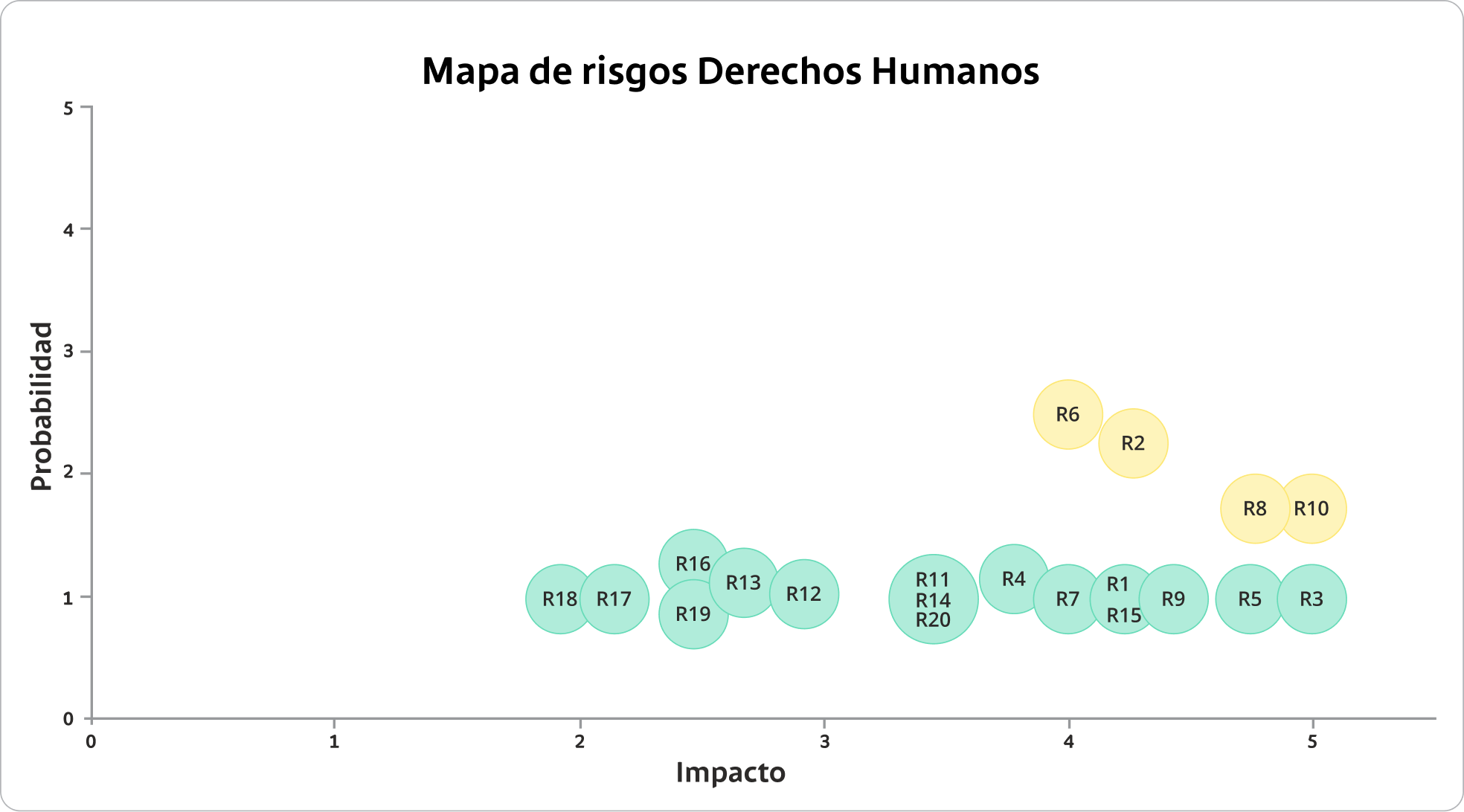 Human Rights | Grupo Bancolombia