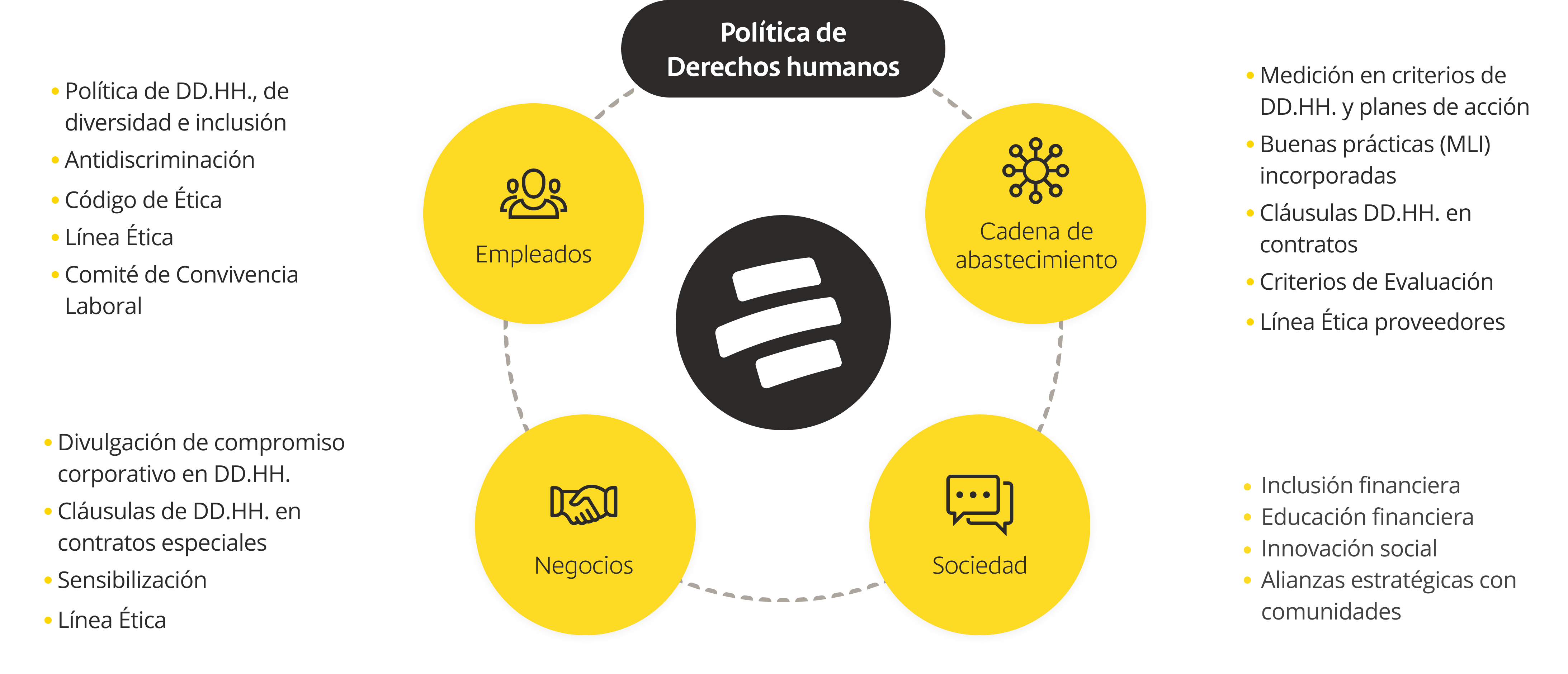 Derechos Humanos | Grupo Bancolombia