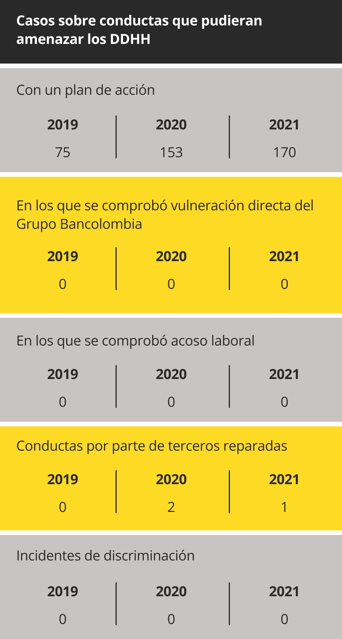 Derechos Humanos de los empleados | Grupo Bancolombia