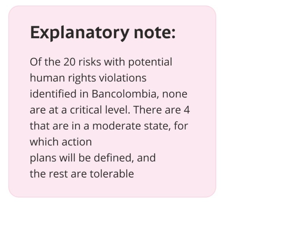 Human Rights | Grupo Bancolombia